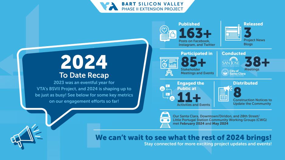 VTA's BART Silicon Valley Phase II Extension Project - Summer 2024 Newsletter | VTA